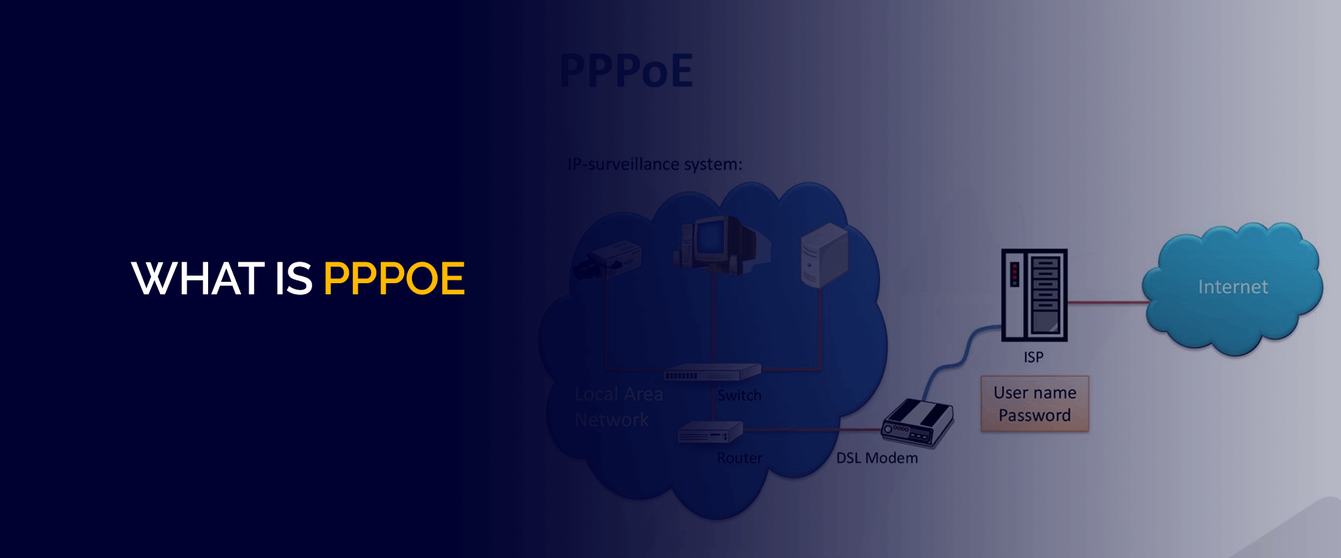 What is PPPoE - Point-to-Point Protocol over Ethernet
